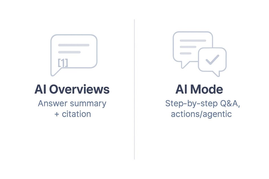 AI Mode & AI Overviews 2025: Cara Menjadi “Citation”, Bukan Sekadar Muncul